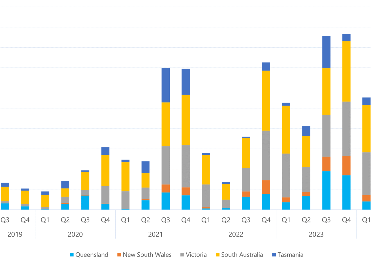 Market statistics charts | Australian Energy Regulator (AER)